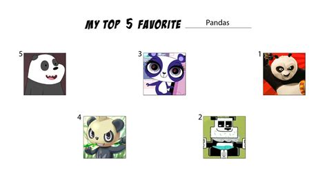 Top 5 Favorite Pandas By Trentward20 On Deviantart