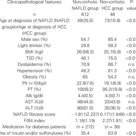 Distribution Of Age And FIB4 Index In Non Cirrhotic NAFLD Patients With Download Scientific