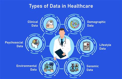 Data Science In Healthcare Types And Trends Pickl Ai