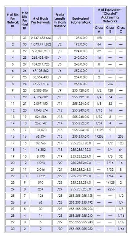 Everything You Always Wanted To Know About Network Masking Networking Spiceworks Community