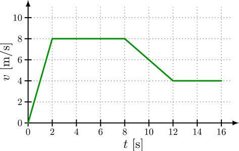 Kinematic Graph Kinematic Graph