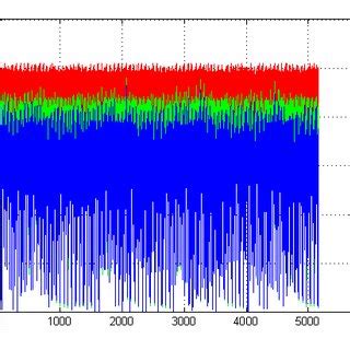 RGB Graph Of Figure Download Scientific Diagram