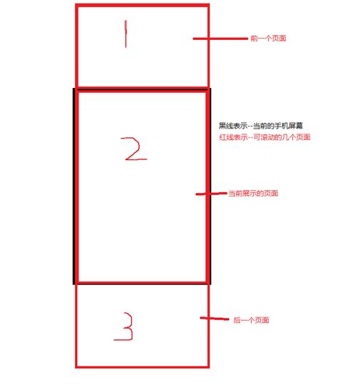 基于vue实现上下滑动翻页效果 年年底的时候一直在做年度报告的H 页面因为项目需要需要实现上下滑动翻页并且上滑 掘金