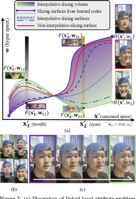 Figure 3 From Faceclipnerf Text Driven 3d Face Manipulation Using