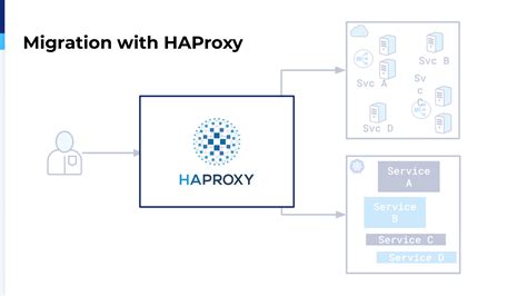 Migrating Thredup Infrastructure To Kubernetes With Haproxy