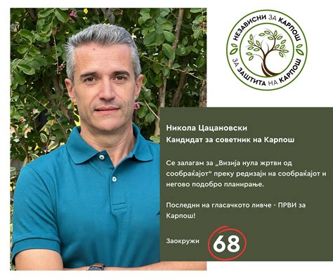 Независни за Карпош Независни за Карпош