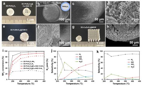 先进能源与环境材料团队研究成果在adv Mater 发表：同轴3d打印技术构建整体式分子筛核壳催化剂用于柴油车尾气处理 吉林大学未来科学国际合作联合实验室