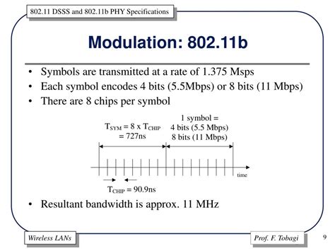 PPT DSSS And B PHY Specifications PowerPoint Presentation ID