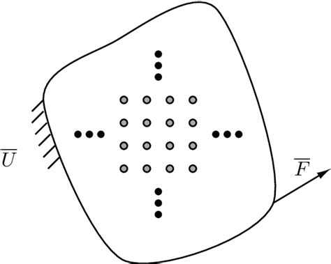 figure 1 2 from hybrid cpu gpu implementation for the fe2 multi scale method for composite