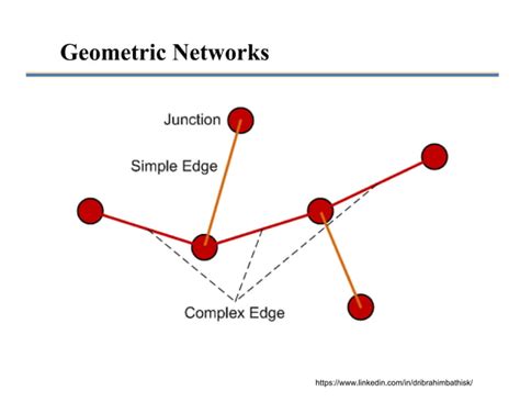 Network Analysis In Gis Part 5 Geometric Network Pdf Computer