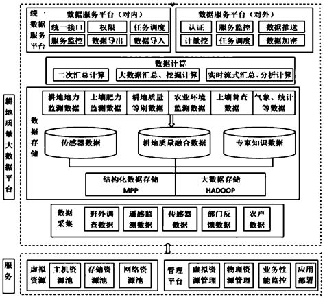 Cultivated Land Quality Multi Source Heterogeneous Data Integration Method Eureka Patsnap