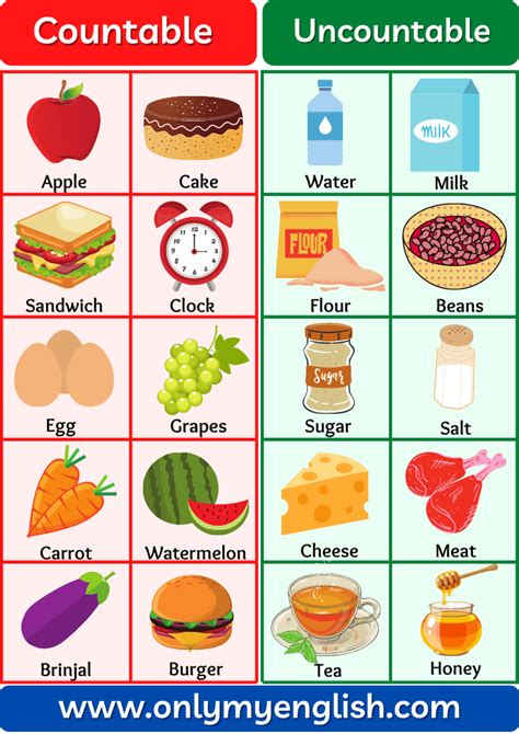 Countable and uncountable nouns презентация 5 класс