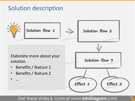 Solution Description Diagram