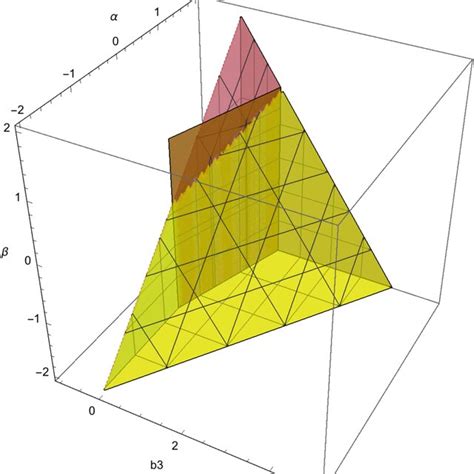 The Parametric Domain Associated To Periodic Orbits Is Given By Download Scientific Diagram