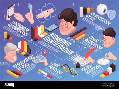 Isometric Biometric Identification Horizontal Flowchart Composition