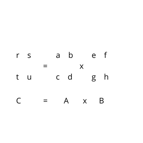 Strassens Algorithm For Matrix Multiplication Only Code