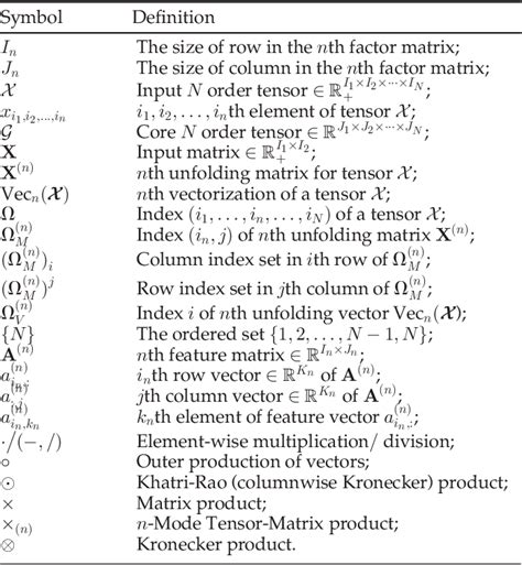 Table 1 From A Novel Stochastic Optimization Strategy For Parallel