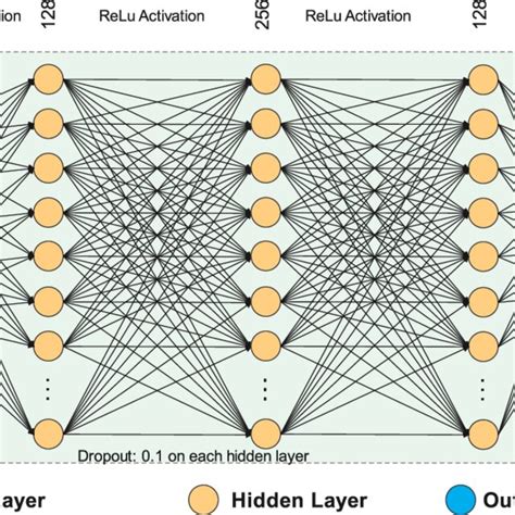 Edgeiiot Data Distribution Download Scientific Diagram