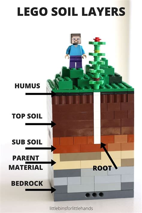 Soil Layers