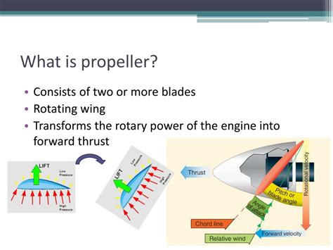 Propeller Working Principle Diagram Propeller Types Ecosdeltorbes