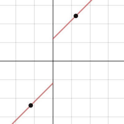 Limits Desmos