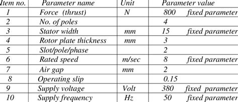 Input Data Parameters For Design Model Download Table