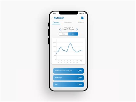 Analytics Chart On Behance