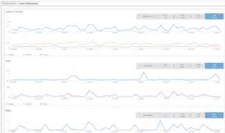 Simplify Element Management With Oncommand System Manager Netapp