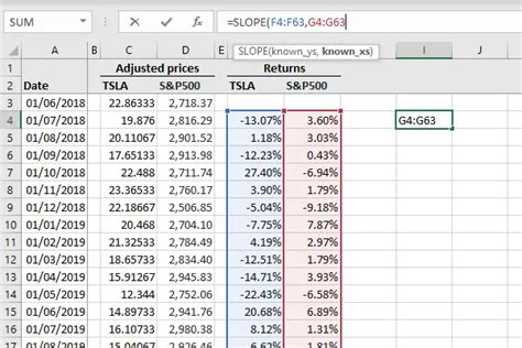 How To Calculate Beta In Excel Initial Return