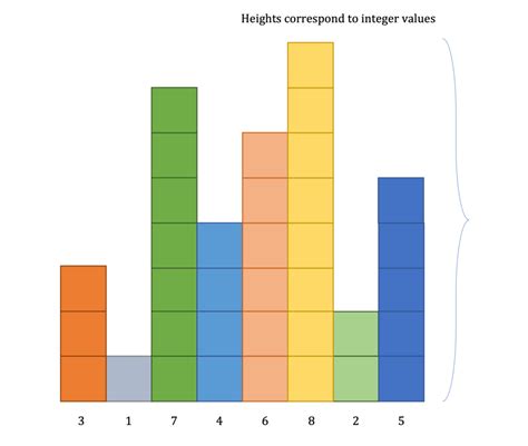5 Sorting Algorithms In Python Towards Data Science