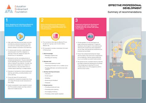 Eef Effective Pd Recommendations Poster Pdf Learning Goal Setting Eef Effective Pd Recommendations Poster Pdf Learning Goal Setting