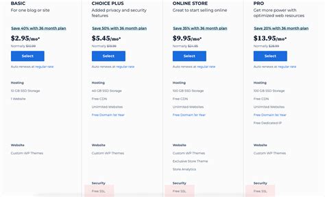 Bluehost FREE SSL Certificate How To Install Let S Encrypt