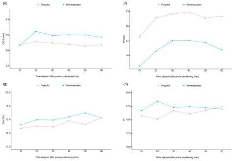 Medicina Free Full Text Effect Of Remimazolam Versus Propofol