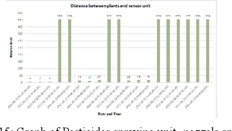 Figure 15 From Smart Multipurpose Agricultural Robot Semantic Scholar