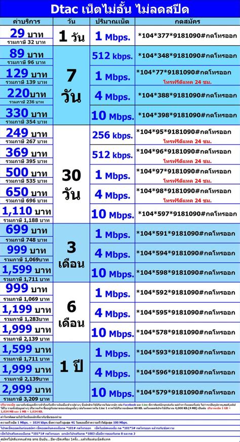 [เน็ตดีแทคไม่ลดสปีด] เน็ตไม่อั้นไม่ลดสปีดดีแทค ของซิมแบบเติมเงิน สมัครได้ทุกซิม พฤษภาคม 2566