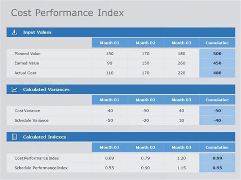 Cost Performance Index 05 Powerpoint Templates Powerpoint Professional Powerpoint Templates