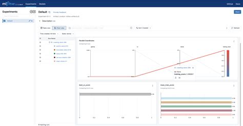 We D Like Your Feedback On The New MLflow Experiment Page Issue Mlflow Mlflow GitHub