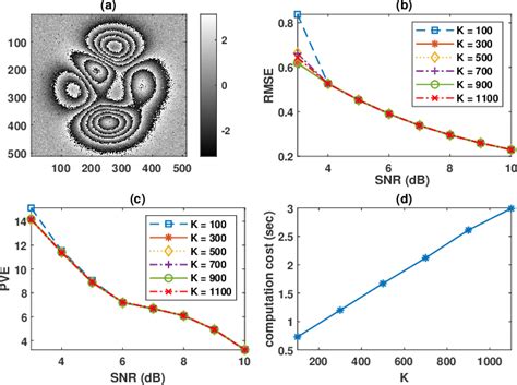 figure 1 from breadth first search based phase unwrapping algorithm for quantitative phase
