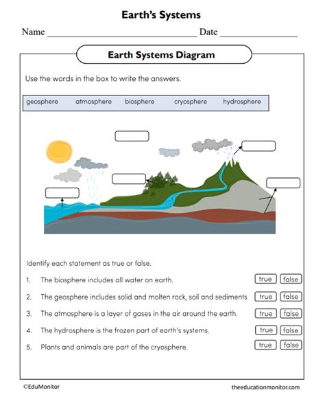 Earth Systems Diagram Science Worksheet Edumonitor Science Math