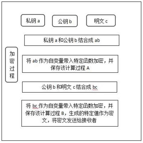 encryption and decryption method eureka patsnap