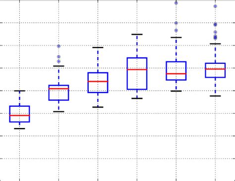 Svm Scores Of Systematic Retraining As A Function Of Iterations Under Download Scientific