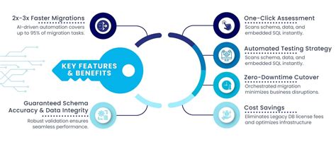 Oracle To Postgresql Migration In 12 Week Cloud Migration Cockpit