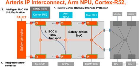 Asic芯片架构 Asa芯片mob6454cc623087的技术博客51cto博客
