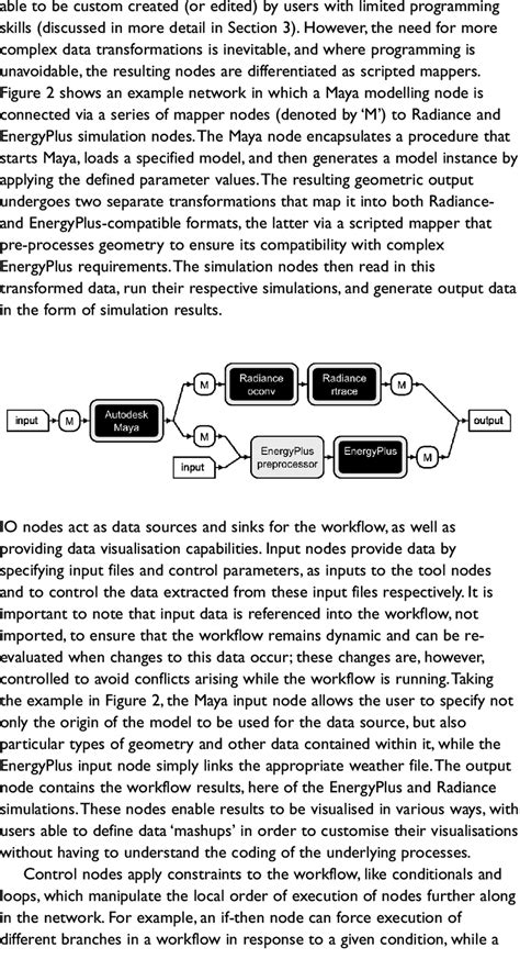 Example Of A Workflow With A Parametric CAD System Linked To Radiance Download Scientific