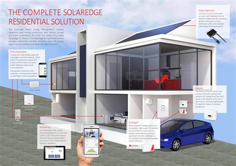Smart Home World Leaders Solaredge Launch Their Very First Solar Pv Panel And Now Available In