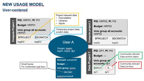 Usage Model Poster Png