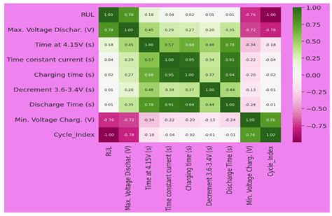 Sustainability Free Full Text Prediction Of Battery Remaining
