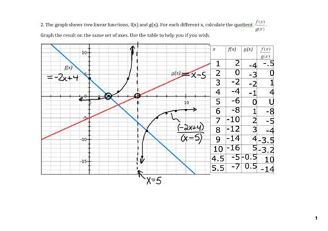 Algebra 2 Rational Expressions Day 2 Ppt