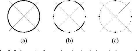 Figure 2 From Review Of Iterative Fourier Transform Algorithms For Beam