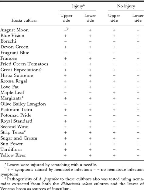 Phytophthora Fragariae Semantic Scholar